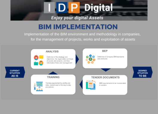 BIM Starter kit start the digital transformation of your assets with ...