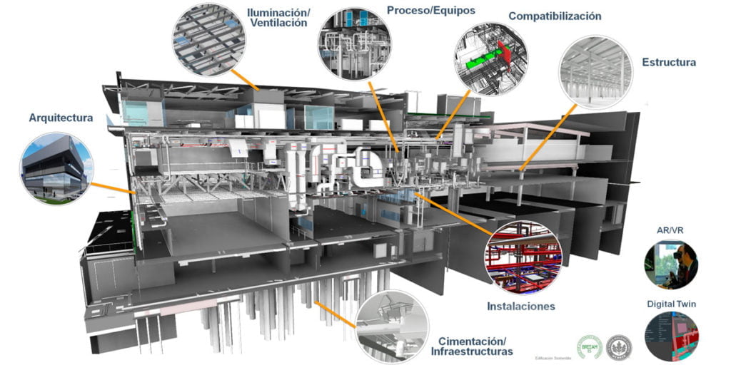 Industria Productiva - IDP - ingeniería · medio ambiente · arquitectura